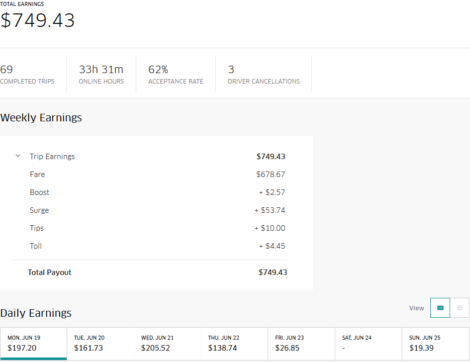 How Much Do Uber Drivers Make Show Your Weekly Pay Stubs Payments 
